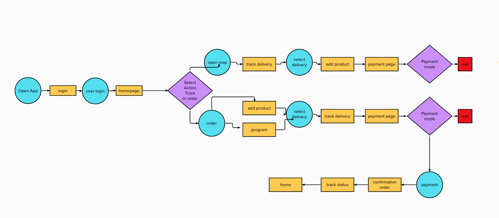 Dany López M. — Portafolio